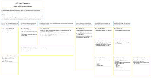 Customer Transactions Analysis - Exercise — NodePit